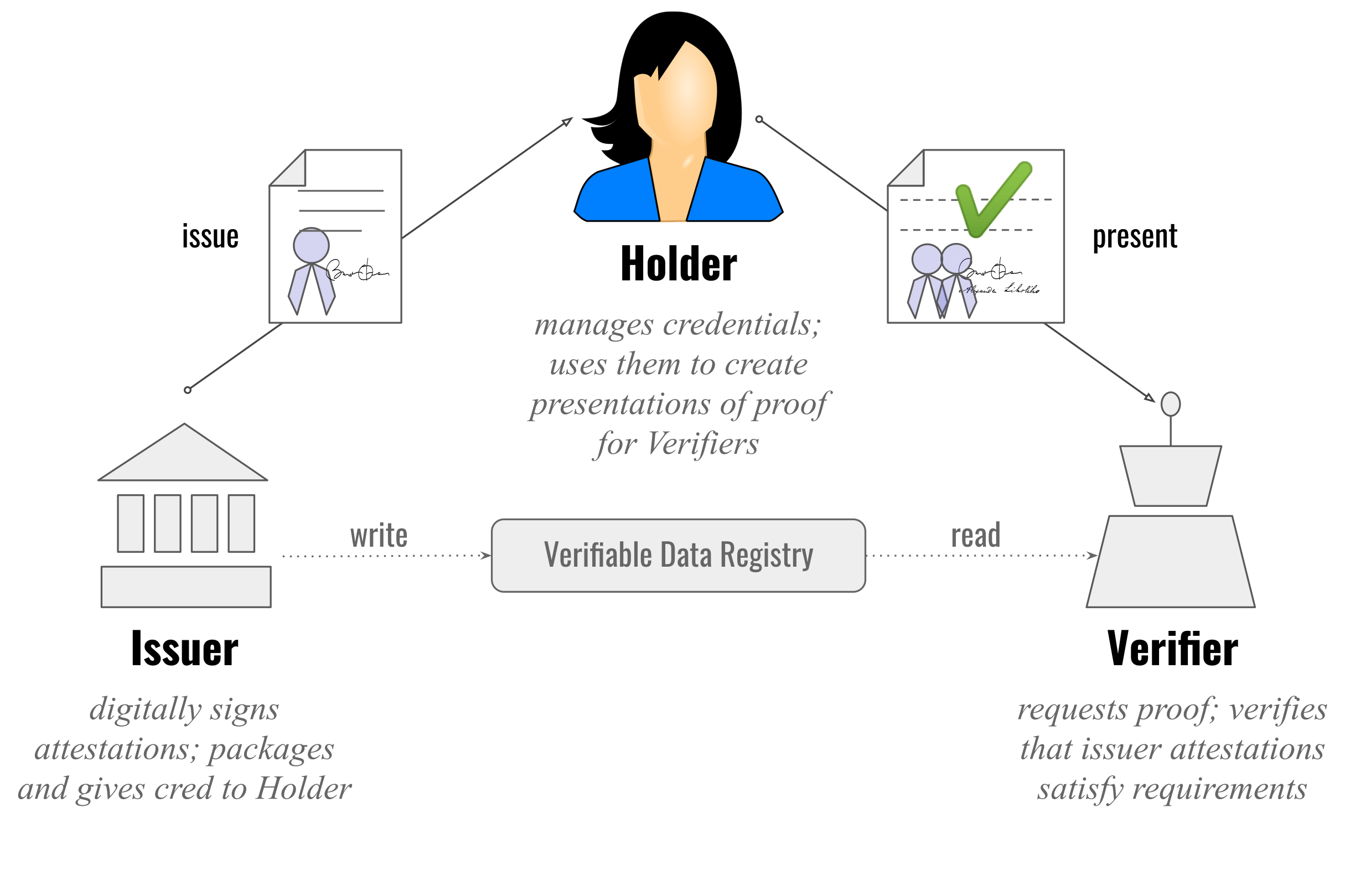 City PhD researcher develops a smart-car Identity and Access Management ...