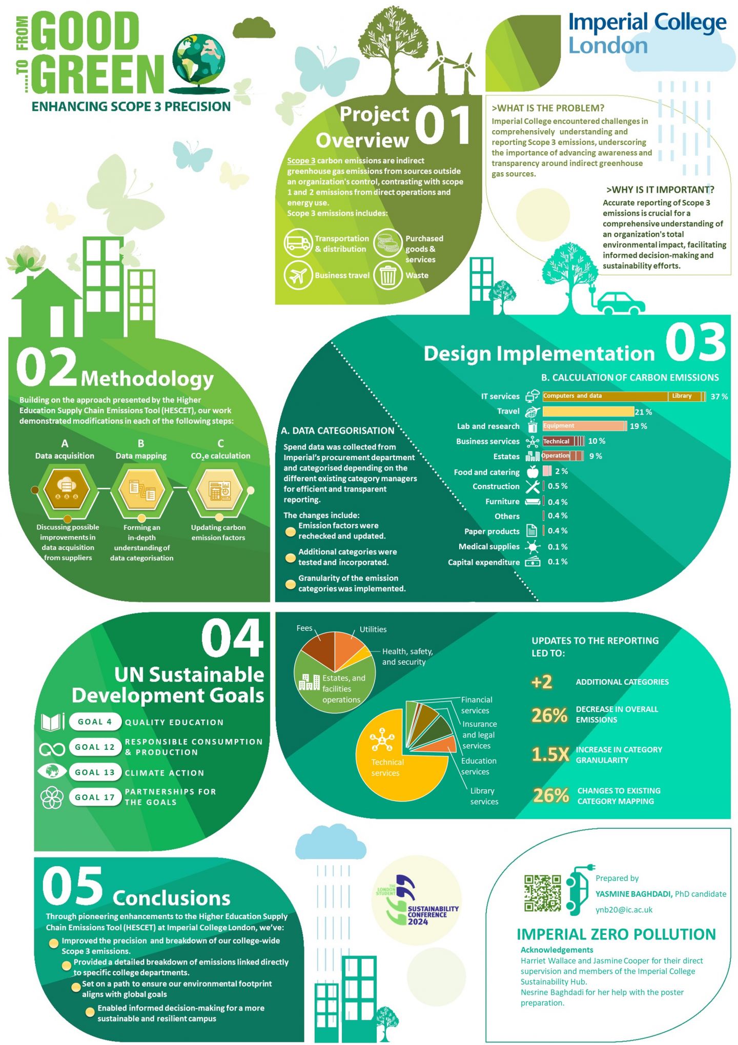 London Student Sustainability Conference 2025 • City St George's ...